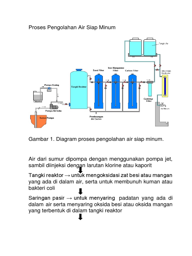 Proses Pengolahan Air Siap Minum | PDF