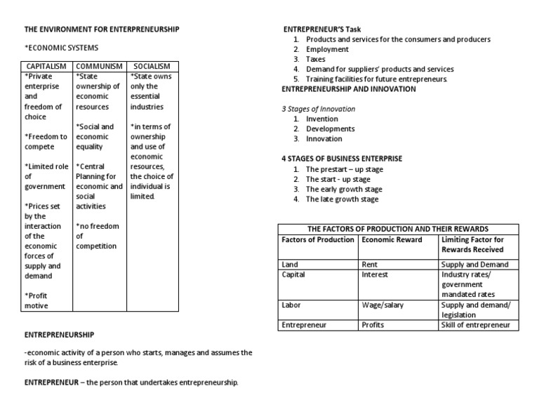 Entrepreneur Lesson 1 | PDF | Factors Of Production | Entrepreneurship