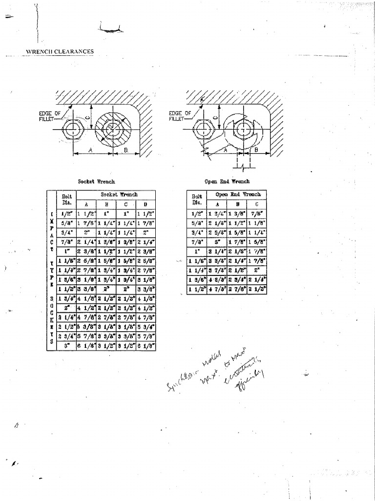 Wrench Clearance | PDF