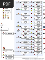 Diary of An 8-Bit Warrior: Shadow Over Aetheria | PDF