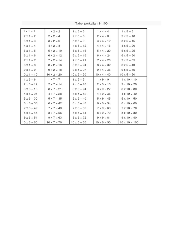 Tabel Perkalian 1 | PDF | Temperature | Thermodynamics