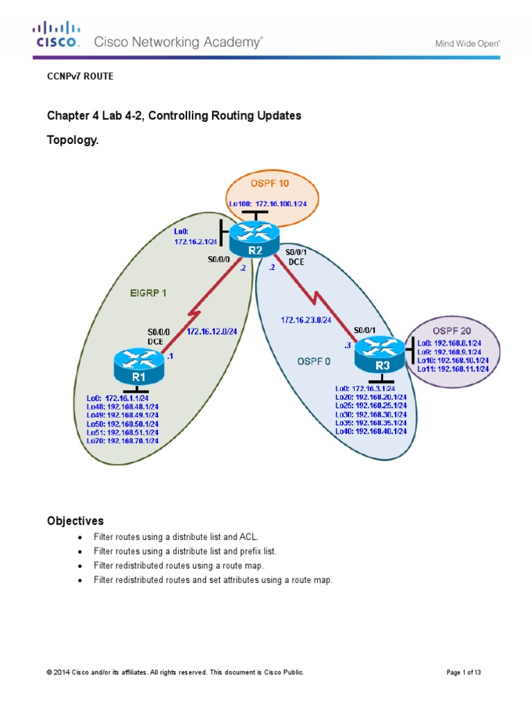 Chapter 4 Lab 4-2, Controlling Routing Updates Topology.: Ccnpv7 Route ...