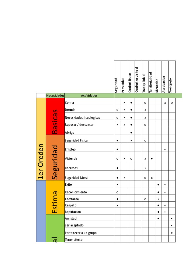 Tabla de Necesidades | PDF | Sicología | Ciencias del comportamiento