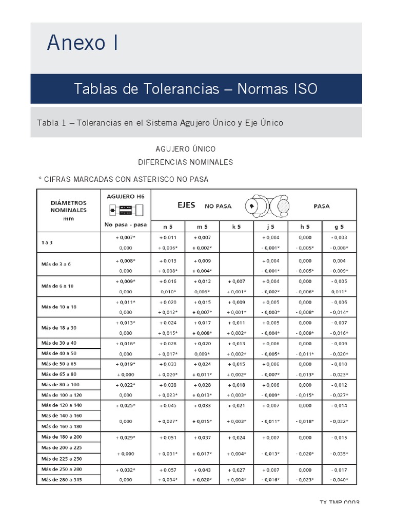Tablas de Tolerancias y Ajustes ISO | PDF | Ingeniería mecánica ...