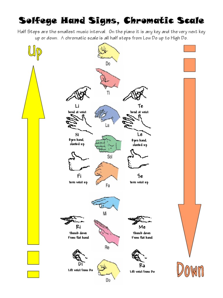 Solfege Hand Signs Chromatic Scale Half Steps | PDF