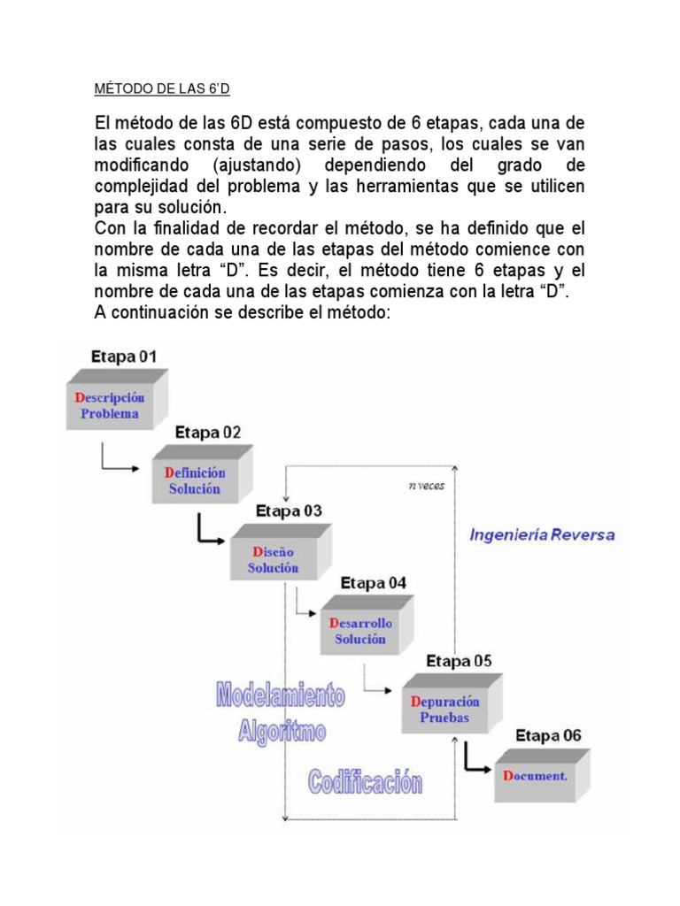 Método de Las 6d | PDF