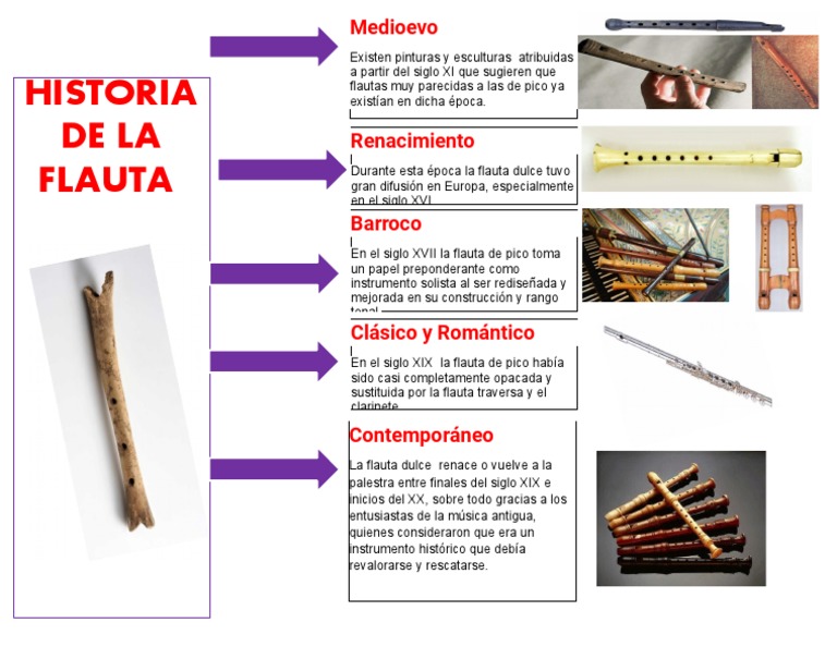 Historia de La Flauta | PDF | Arte | Historia