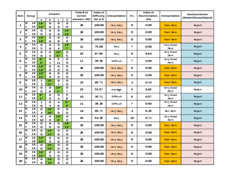 Item Analysis Pdf