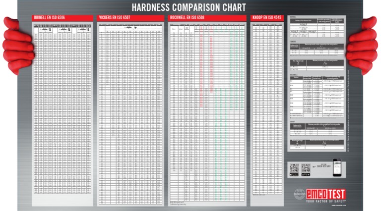 Hardness Comparison Chart Overview | PDF | Computing And Information ...