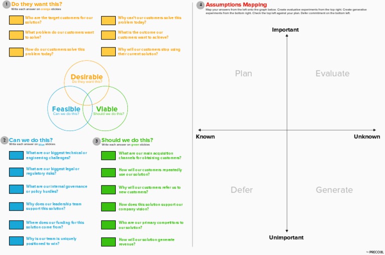 Assumptions Mapping | PDF | Business