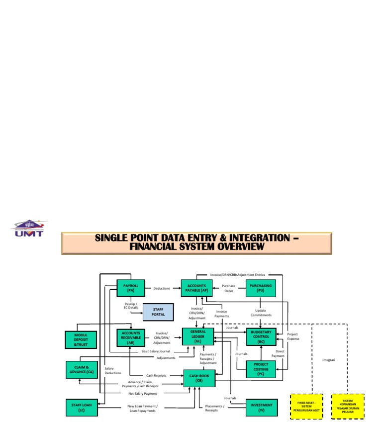 Single Point Data Entry | Download Free PDF | Receipt | Services ...