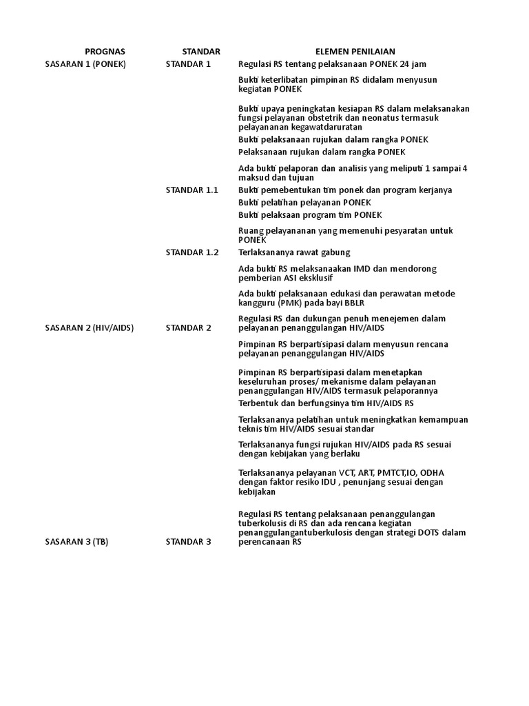 Self Assesment Prognas | PDF | Pengembangan Diri | Kesehatan Holistik