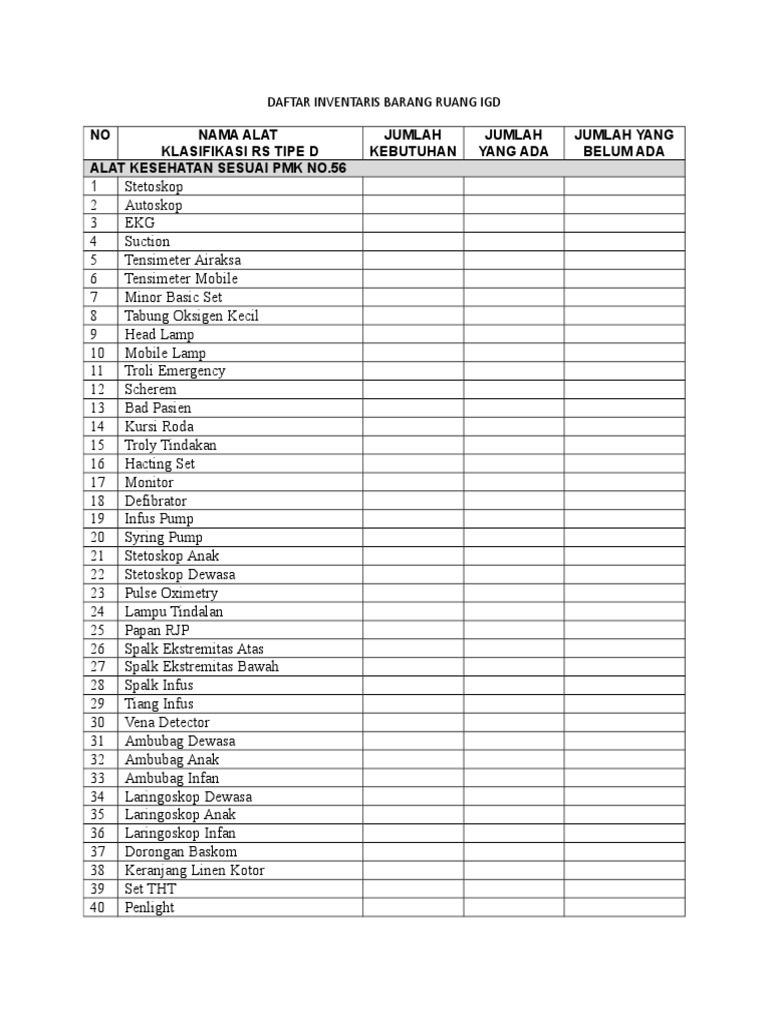 Daftar Inventaris Barang Ruang Igd Ponek | PDF