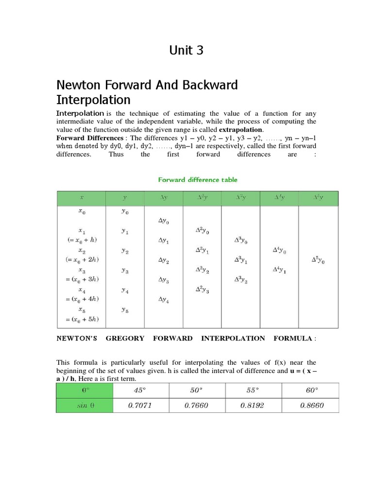 Unit 3 Newton Forward and Backward Interpolation | PDF | Interpolation ...