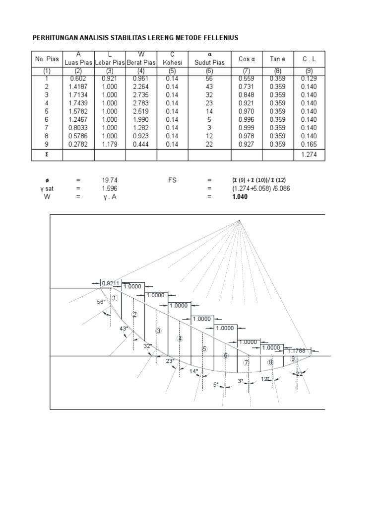 Perhitungan Analisis Stabilitas Lereng Metode Fellenius | PDF