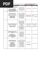 Surat GIDC Company List | PDF | Plastic | Materials