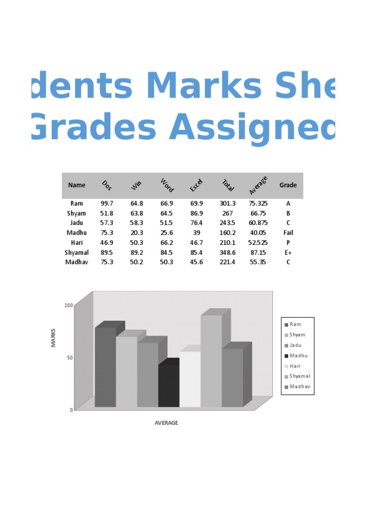 Students Marks Sheets Grades Assigned: Name Grade | PDF