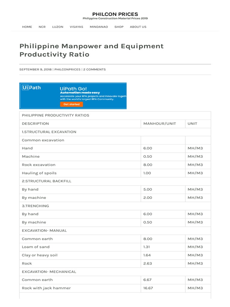 Philippine Manpower and Equipment Productivity Ratio - PHILCON PRICES ...