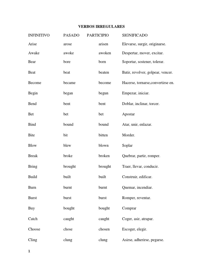 Irregular Verbs in Spanish | PDF