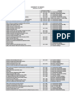 UMAK Offices Directory | PDF | Business