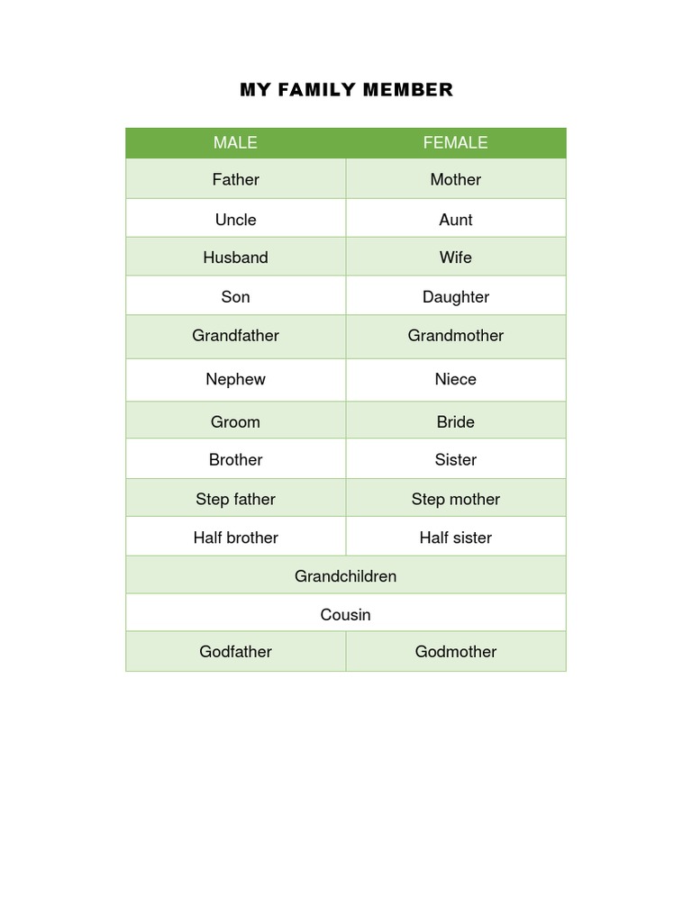 Family Member Relationships List | PDF