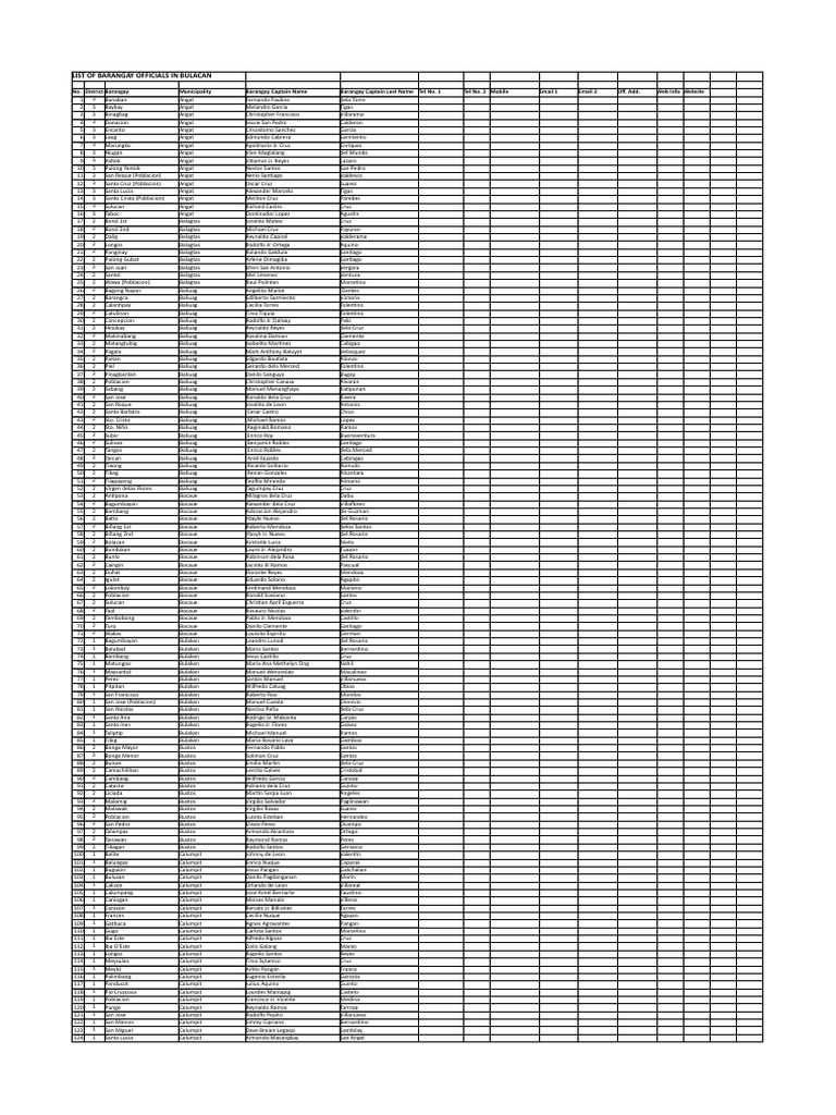 List of Barangay Officials in Bulacan Province with Contact Information ...