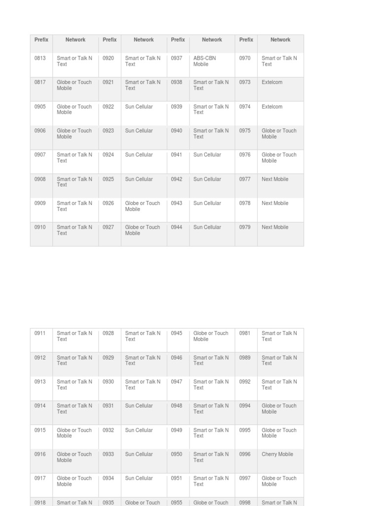 Prefix Network Prefix Network Prefix Network Prefix Network | PDF ...