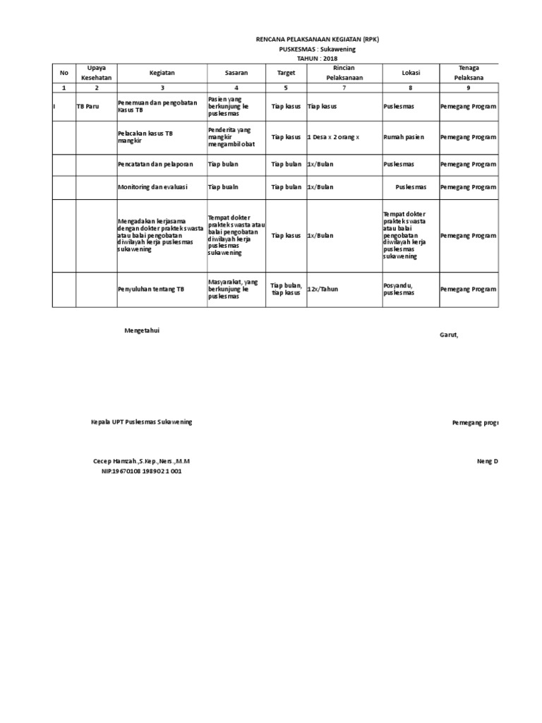 RUK Dan RPK TB Paru | PDF