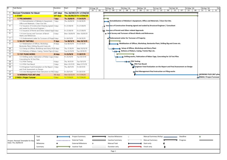 Revised Bauer Timetable | PDF | Structural Engineering | Geotechnical ...