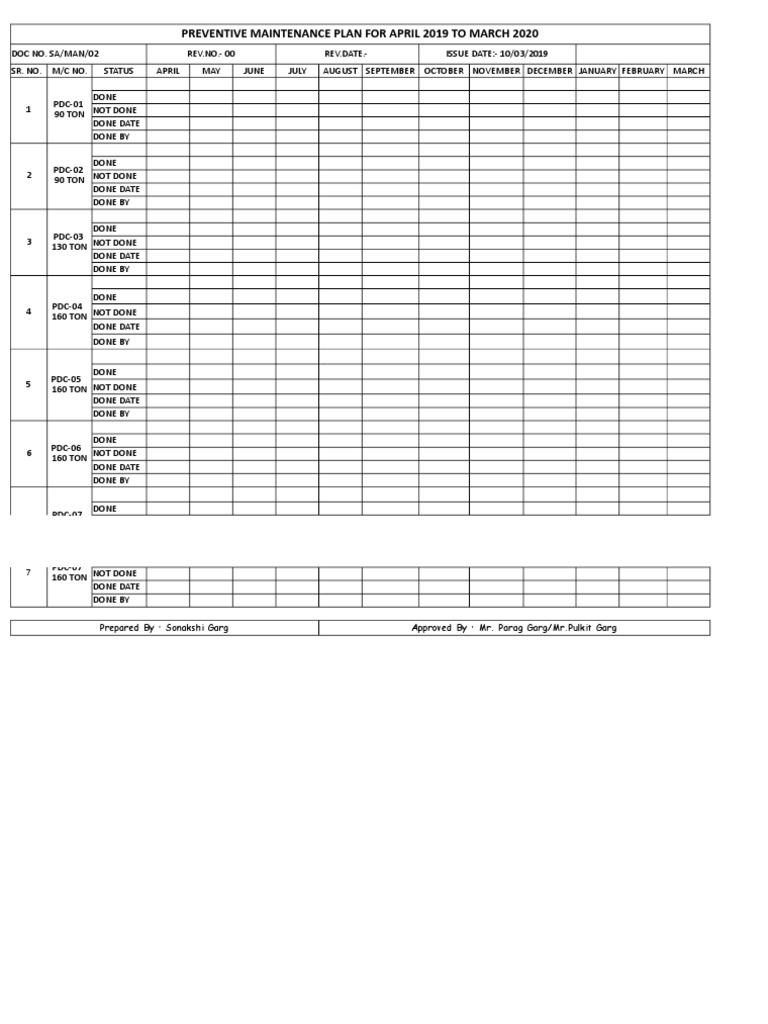 Preventive Maintenance Plan For April 2019 To March 2020: PDC-01 90 TON ...