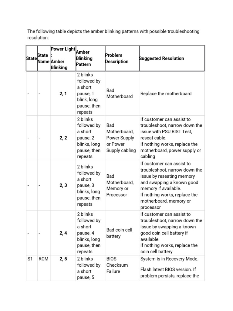 DELL Blinking Problem | PDF | Troubleshooting | Computer Data Storage