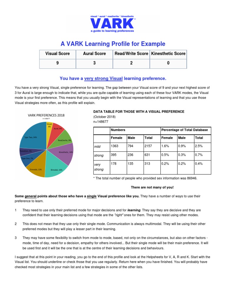 Academic Profile Example | PDF | Graphics | Symbols
