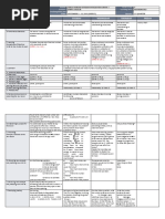 English 6 - Q3 - Mod1 - Presenting A Coherent Comprehensive Report On ...