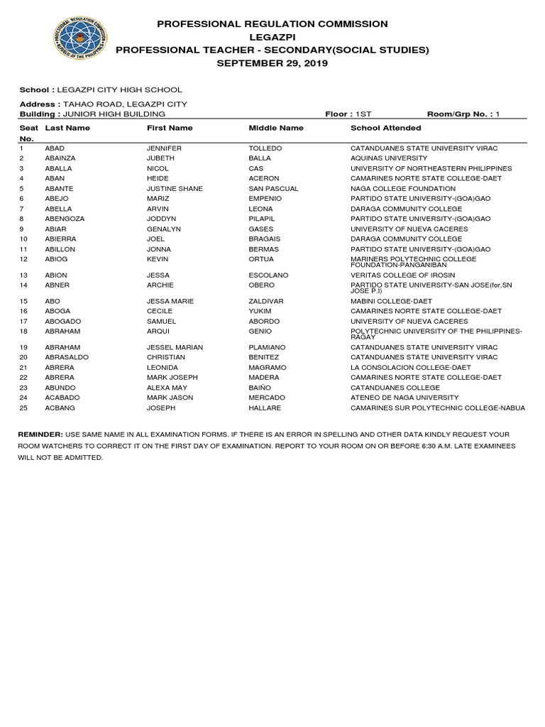 Secondary (Social Studies) - Legazpi - 9-2019 PDF | PDF | Academic Institutions | Universities ...