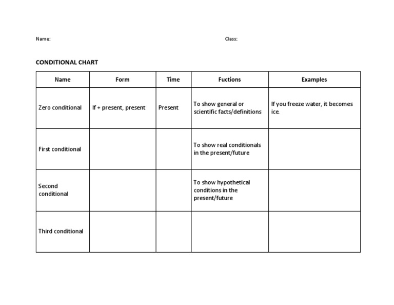 Conditional Chart: Name Form Time Fuctions Examples | PDF | Teaching ...