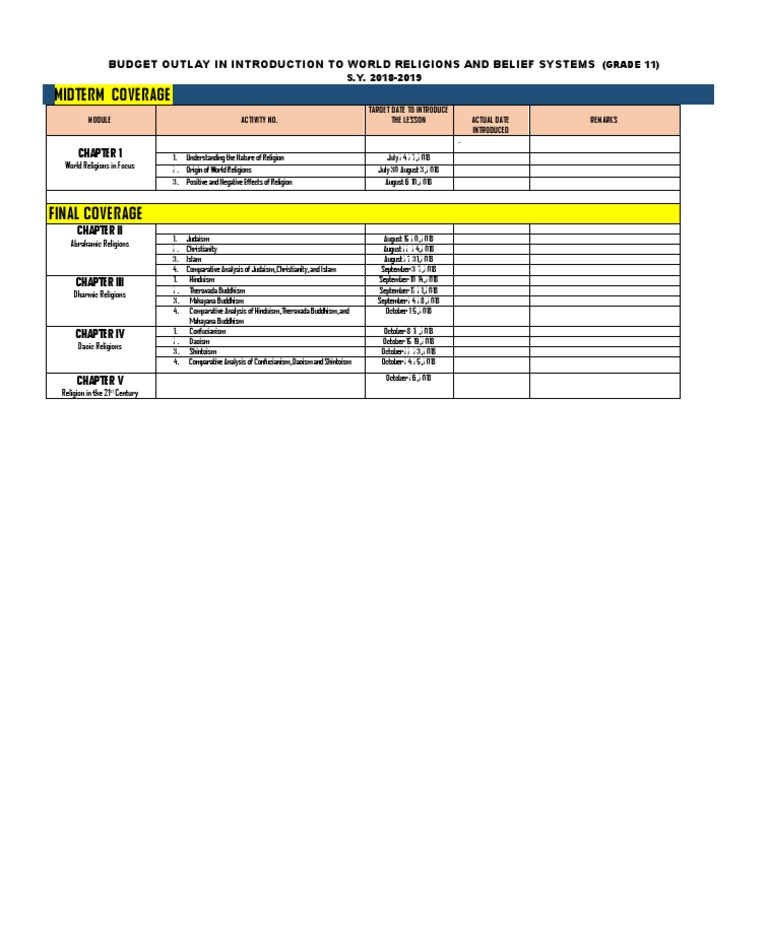 Budget Outlay in Itwrb | PDF | Religious Behaviour And Experience ...