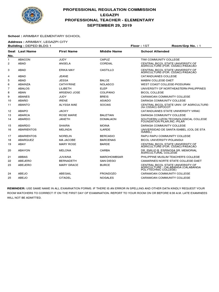 Elementary - Room Assignment - LET 092019leg PDF | PDF | Educational Stages