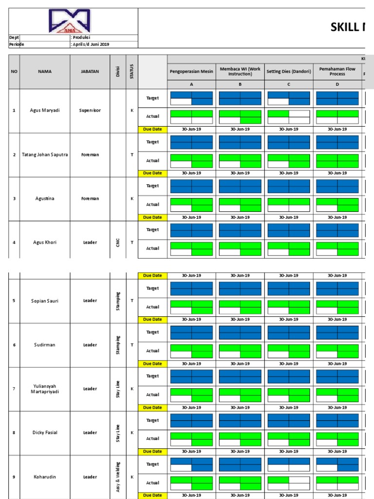 Contoh Skill Matrix Karyawan Produksi | PDF