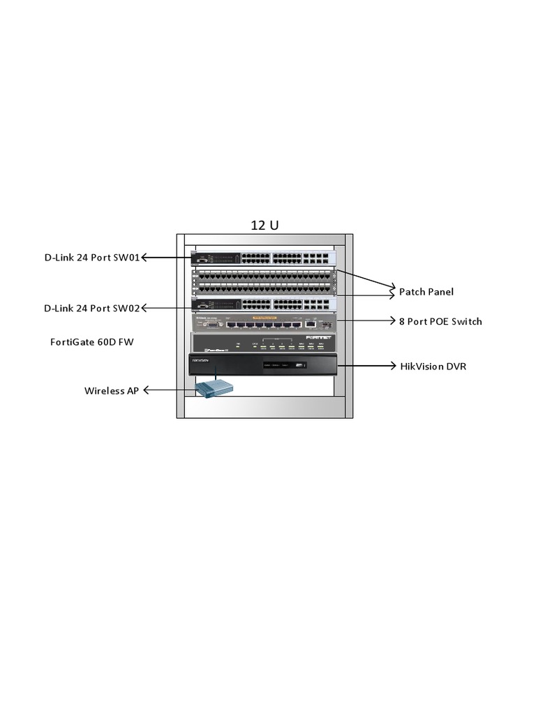 Rack Diagram 12U | PDF