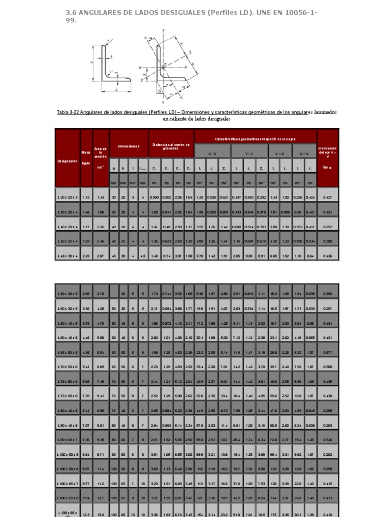 PERFILES METALICOS Angulares Alas Desiguales | PDF