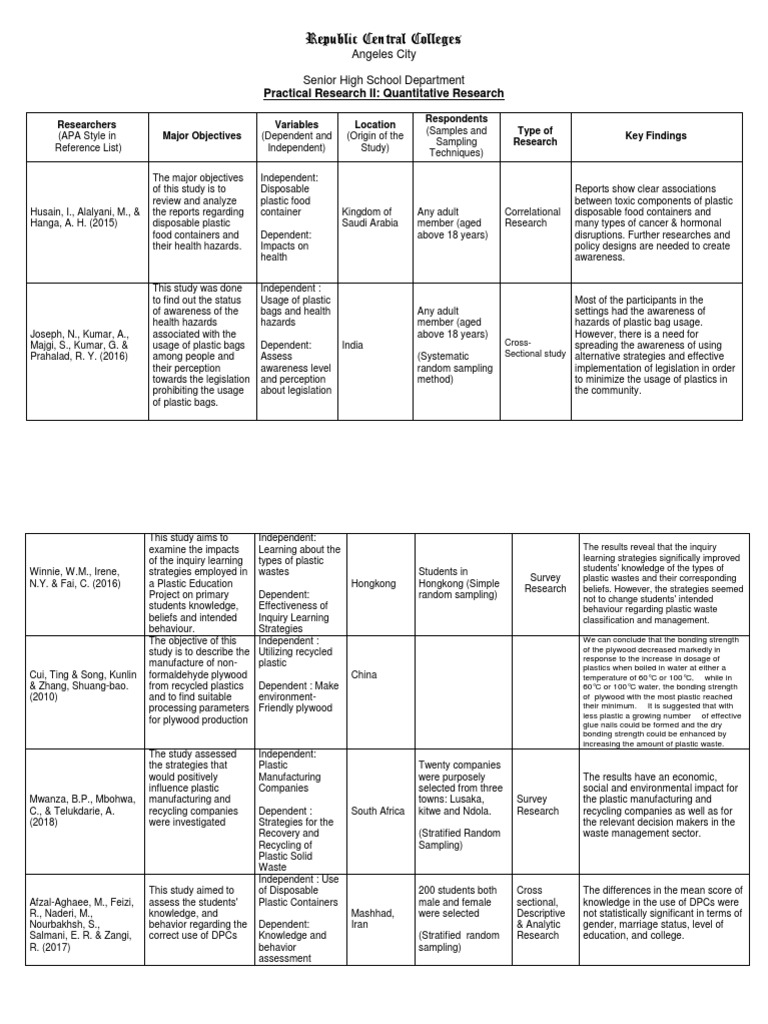 Writing RRL Tabular For Printing and Submission | PDF | Recycling | Plastic