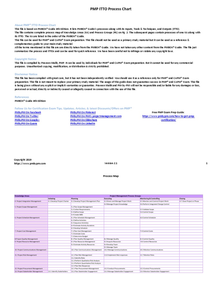 PMP ITTO Process Chart PMBOK Guide 6th Edition PDF | PDF | Project Management | Procurement