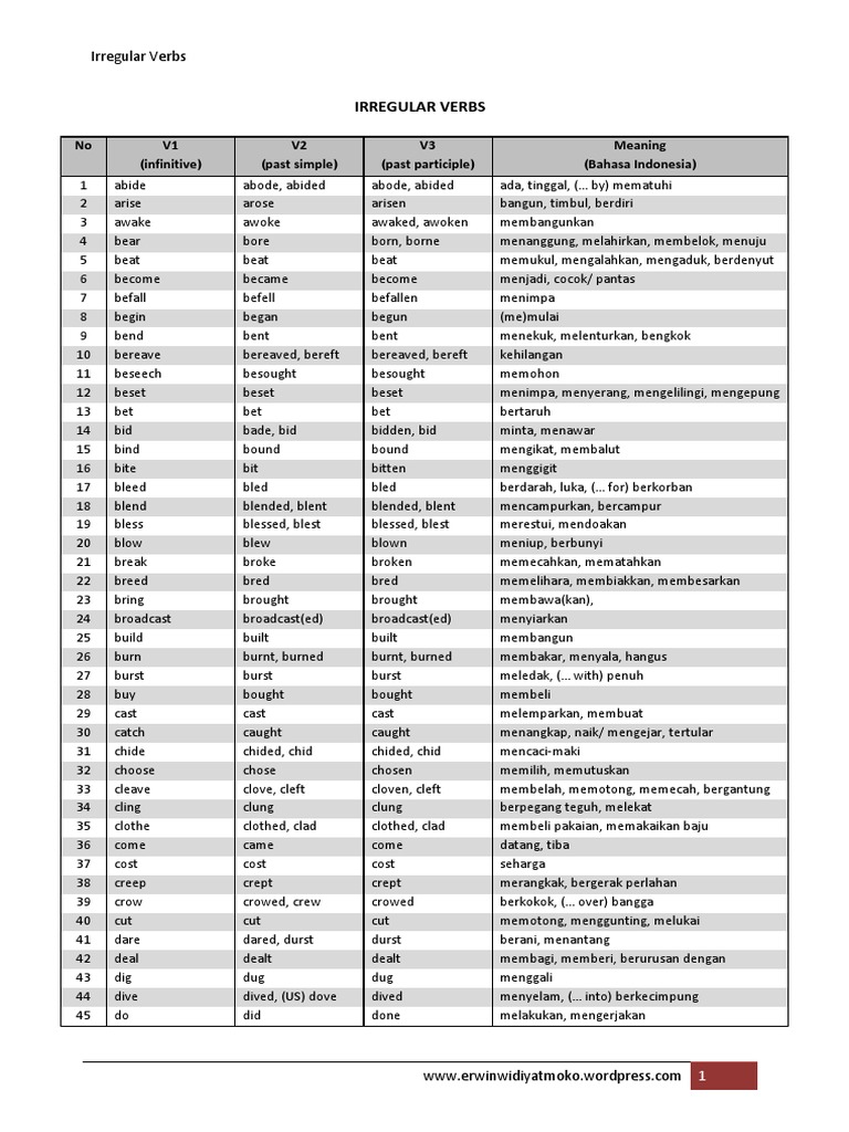 Daftar Kata Kerja Tidak Beraturan | PDF | Onomastika | Morfologi
