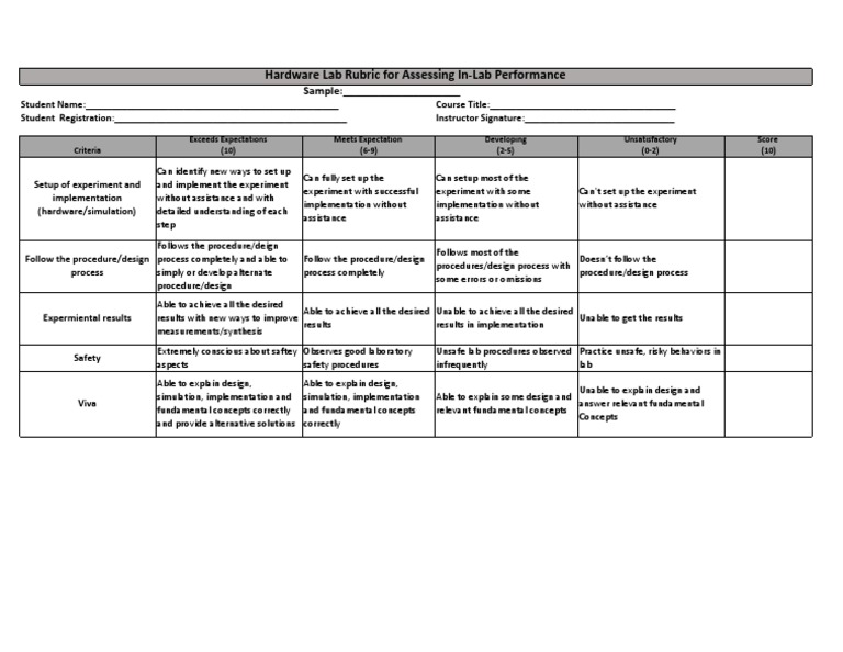 Hardware Lab Rubric For Assessing In-Lab Performance: Sample | PDF ...