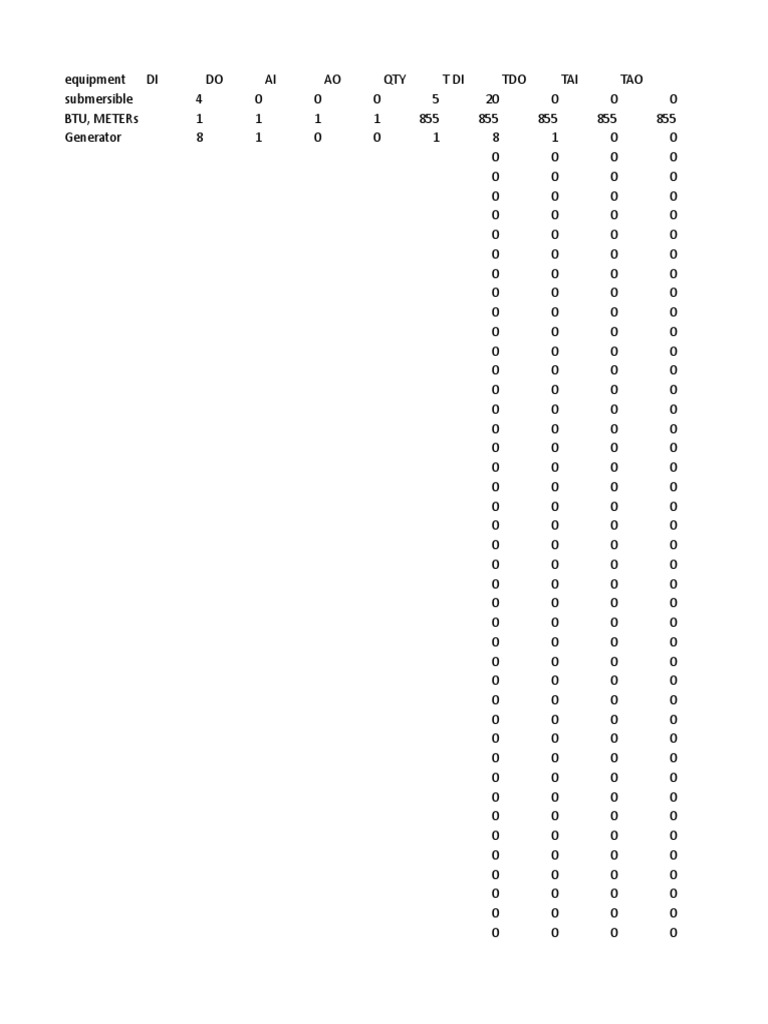 Bms Point List | PDF