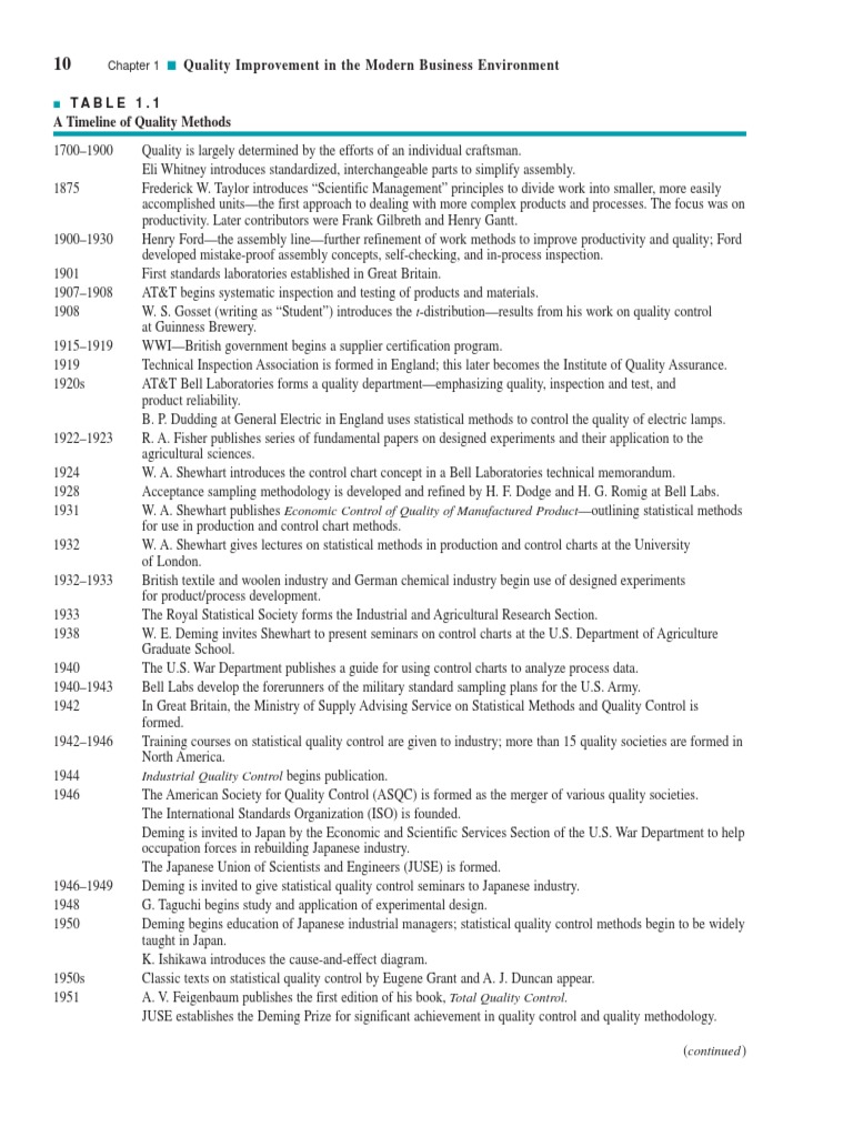 Timeline of Quality Methods (Montgomery) Introduction To Statistical ...