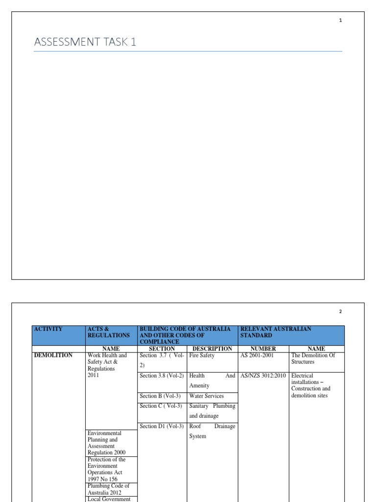 Assessment Task 1 | PDF | Plumbing | Building Insulation