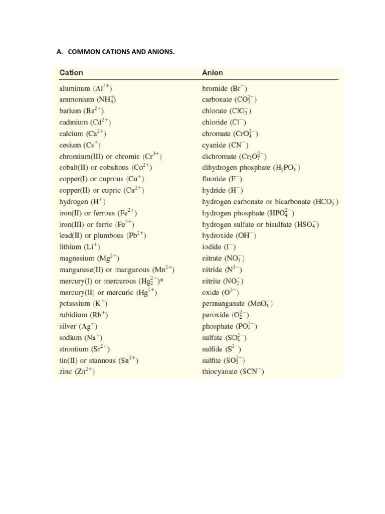 Useful Gen Chem Diagrams | PDF
