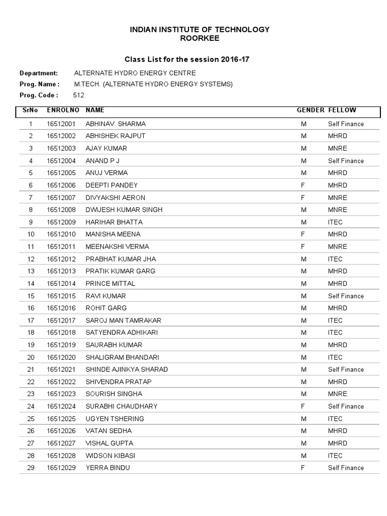 PG Class List New Entrants | PDF | Engineering | Sikhism