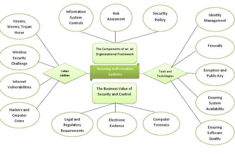 Mindmap CH 8 - Kel 5 | PDF